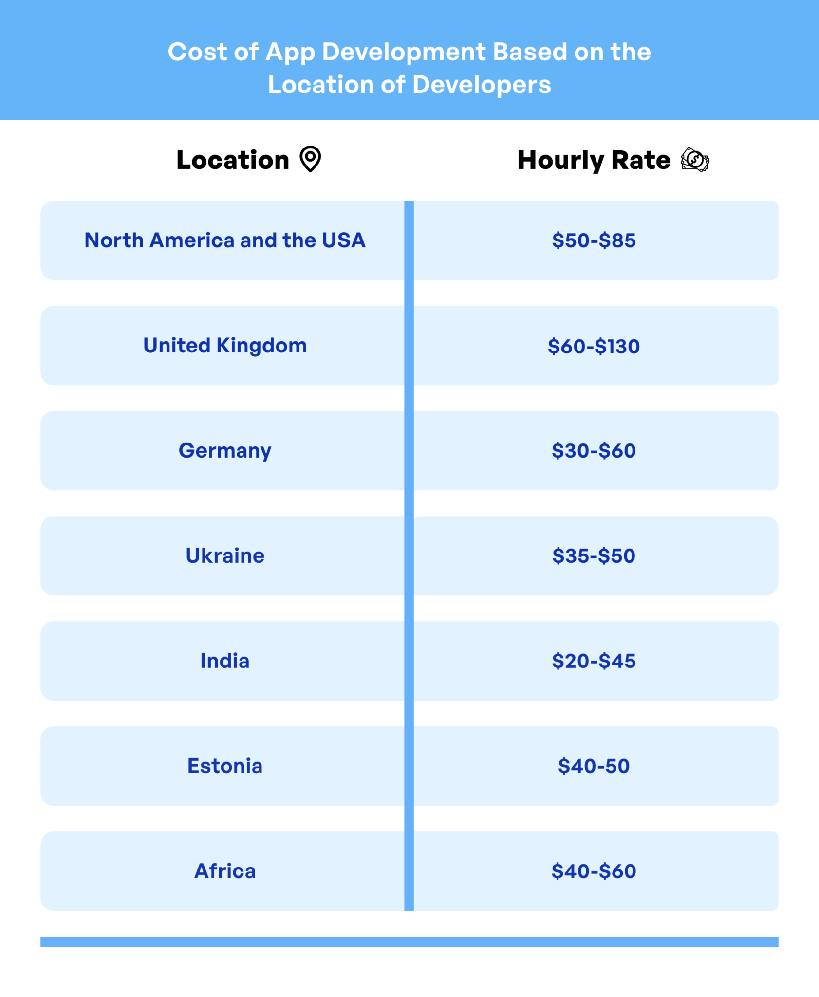 A Comprehensive Analysis of App Development Cost in 2024