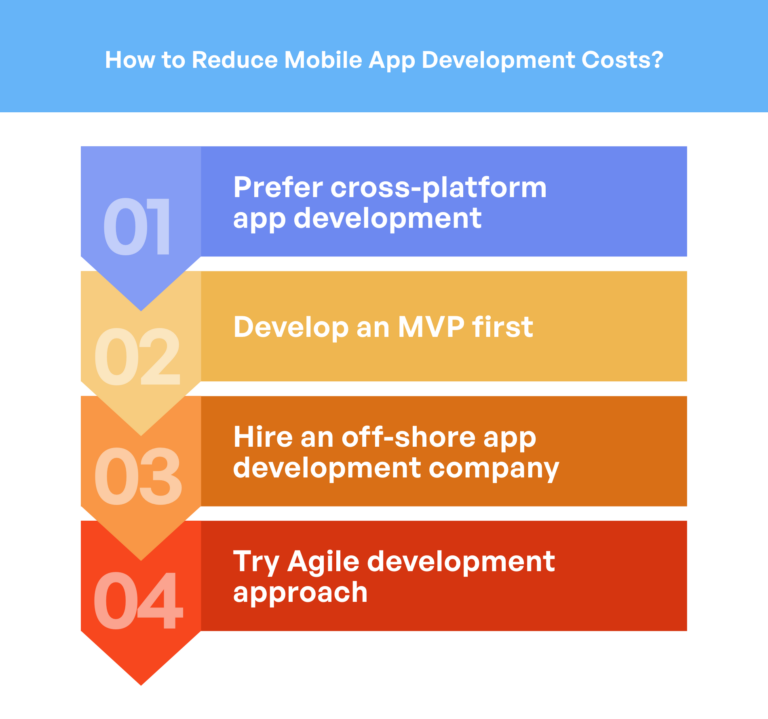 A Comprehensive Analysis of App Development Cost in 2024