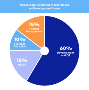 A Comprehensive Analysis of App Development Cost in 2024