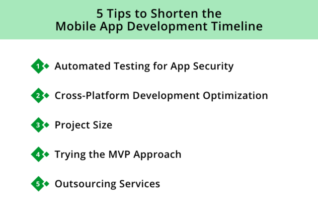 Mobile App Development Timeline: All You Need to Know