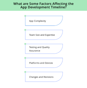 Mobile App Development Timeline: All You Need to Know