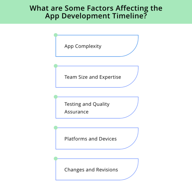 Mobile App Development Timeline: All You Need to Know
