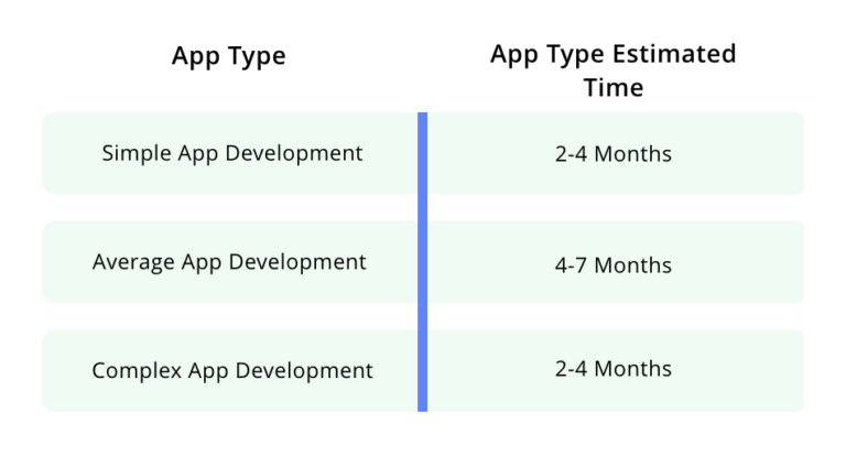 Mobile App Development Timeline: All You Need to Know