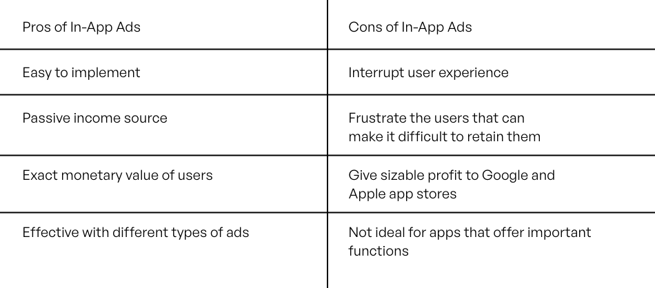 An Ultimate Guide to Mobile App Monetization Model