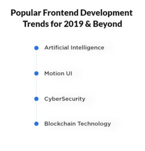 Top Frontend JavaScript Frameworks to Use in 2024