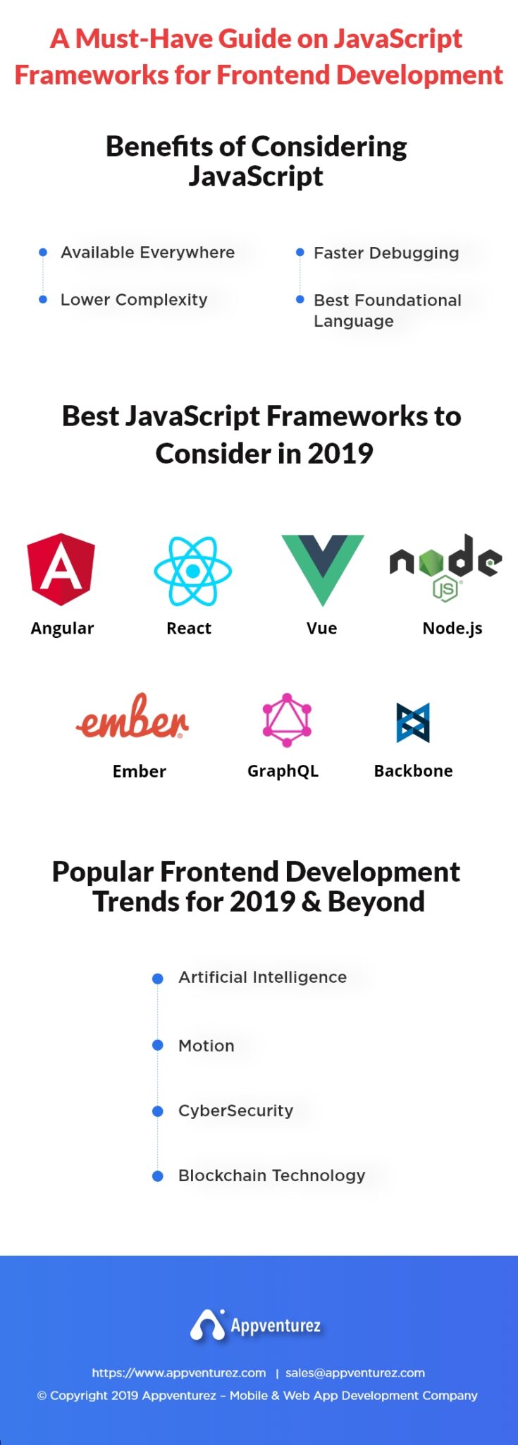 Top Frontend JavaScript Frameworks to Use in 2024