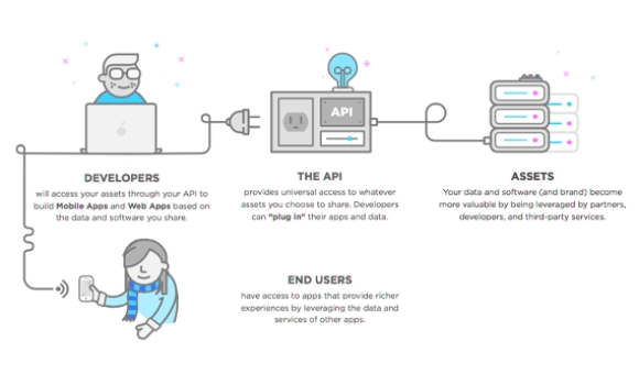 An Essential Mobile App Backend Development Guide - Appventurez