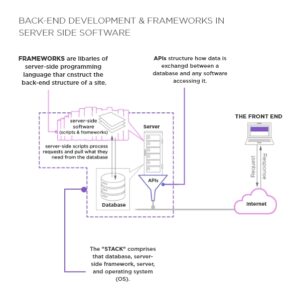 An Essential Mobile App Backend Development Guide - Appventurez