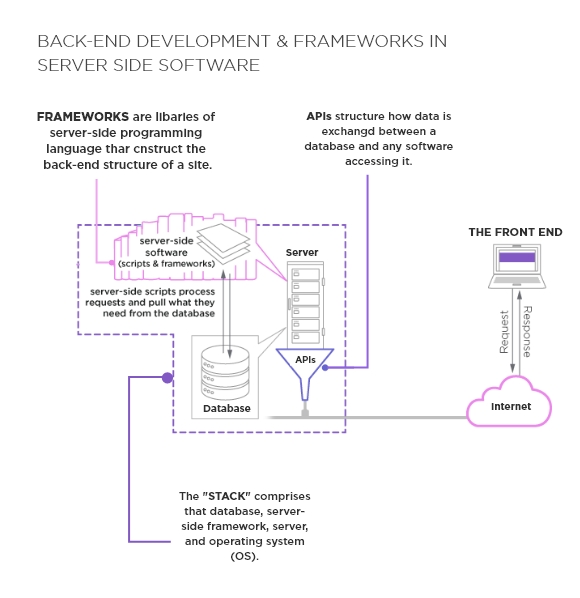 An Essential Mobile App Backend Development Guide - Appventurez