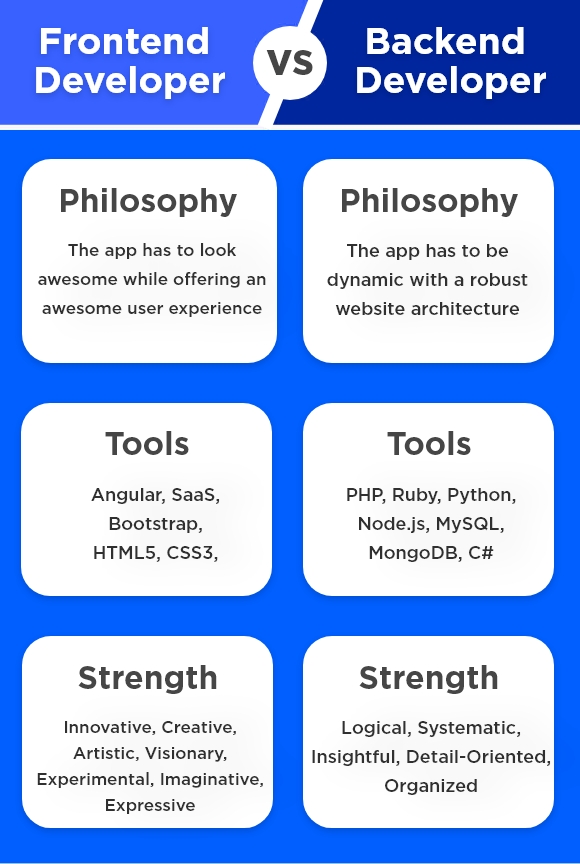 An Essential Mobile App Backend Development Guide - Appventurez An Essential Mobile App Backend Development Guide - Appventurez