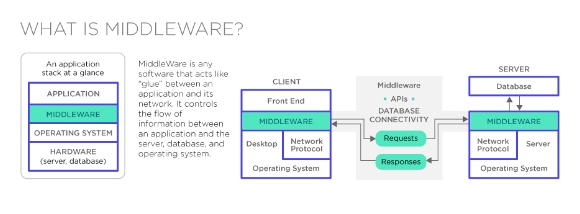 An Essential Mobile App Backend Development Guide - Appventurez