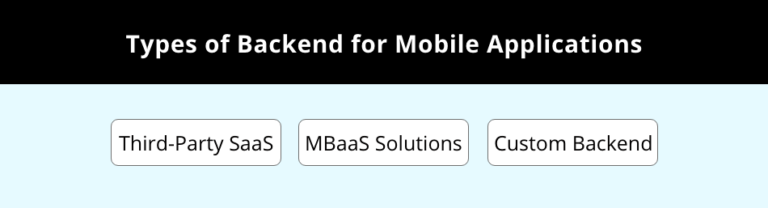 A Comprehensive Guide to Mobile App Backend Development