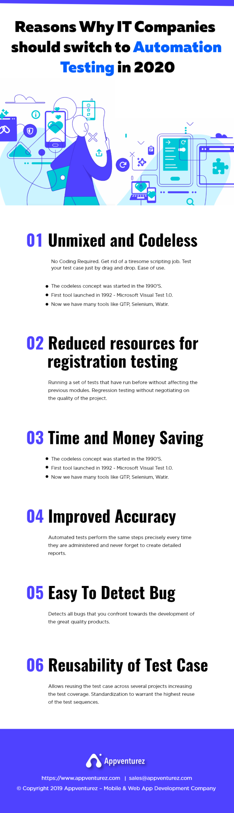 Why IT Companies should switch to Automation Testing?