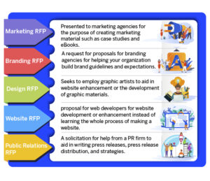Everything You Need To Know About An Effective RFP - Appventurez