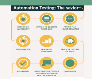 Why IT Companies should switch to Automation Testing?