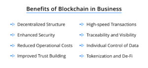 Blockchain for Businesses is Transforming Commerce