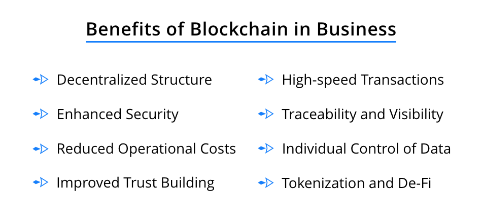 Blockchain for Businesses is Transforming Commerce