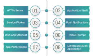 Progressive Web Apps: The Future of Mobile App Design