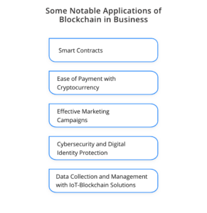 Blockchain for Businesses is Transforming Commerce