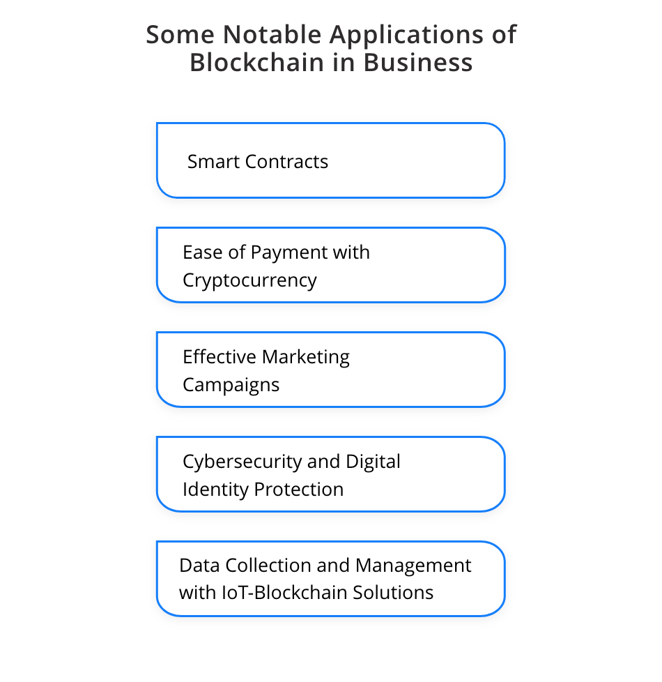 Blockchain for Businesses is Transforming Commerce