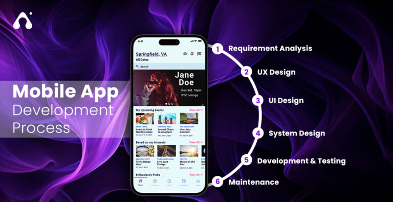 Mobile App Development Process: Step by Step Guide