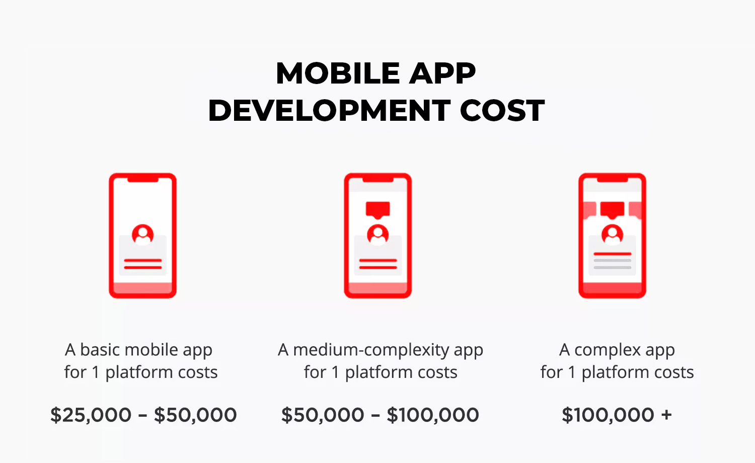 How Much Does Android App Development Cost?