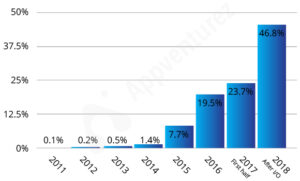 Kotlin vs Swift: The Differences That Matter - Appventurez