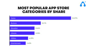 How to Determine the Cost to Develop an iOS App?