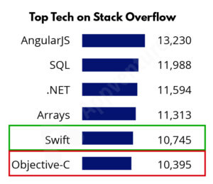 Kotlin vs Swift: The Differences That Matter - Appventurez