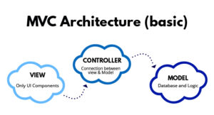 Introduction to Angular: When and Why You Should Use it
