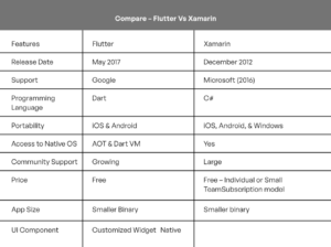 Flutter Vs Xamarin: Which One to Choose?
