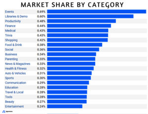 Why Choose Flutter For MVP Development? - Appventurez