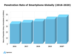 Flutter Vs Xamarin: Which One to Choose?