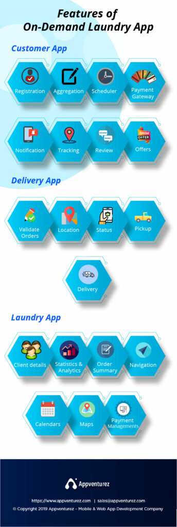 Best Practices to Develop a Top-notch On-demand Laundry App