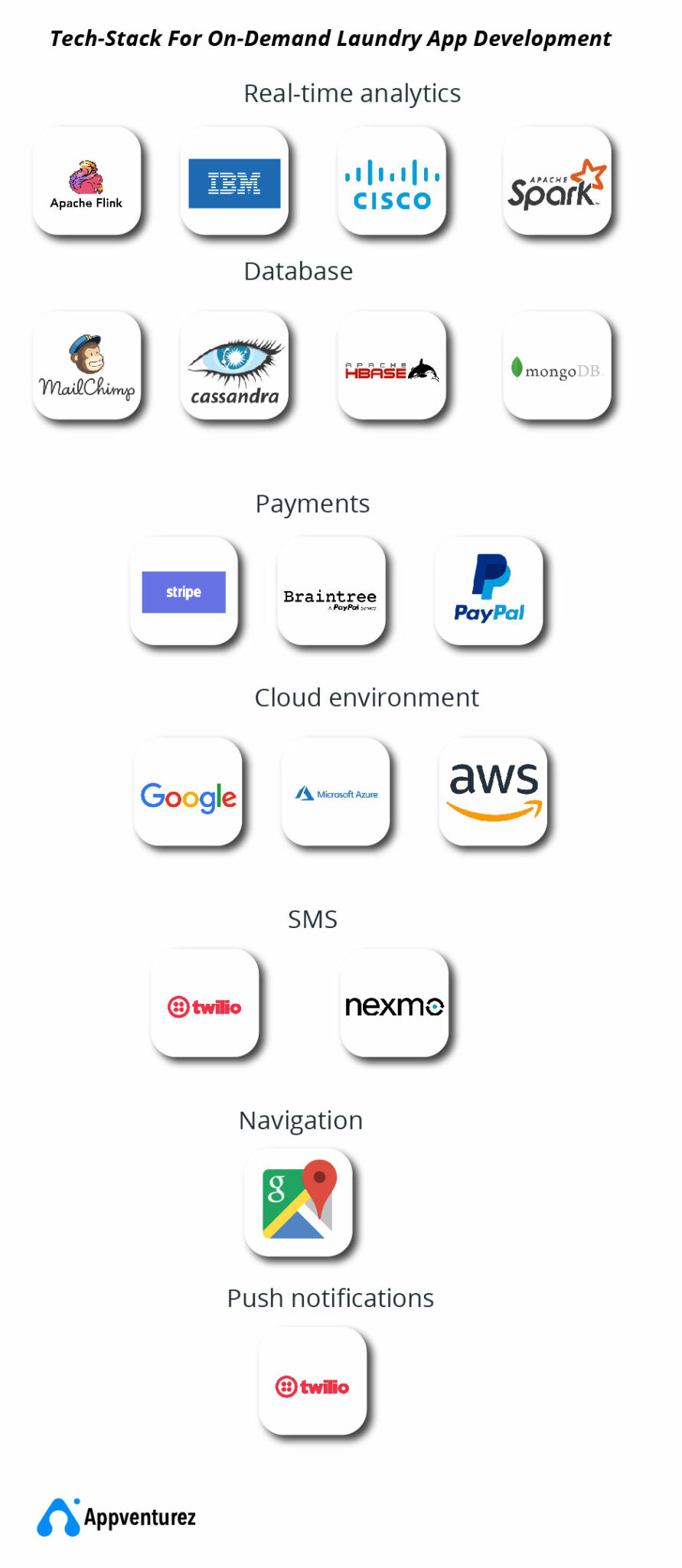Best Practices to Develop a Top-notch On-demand Laundry App