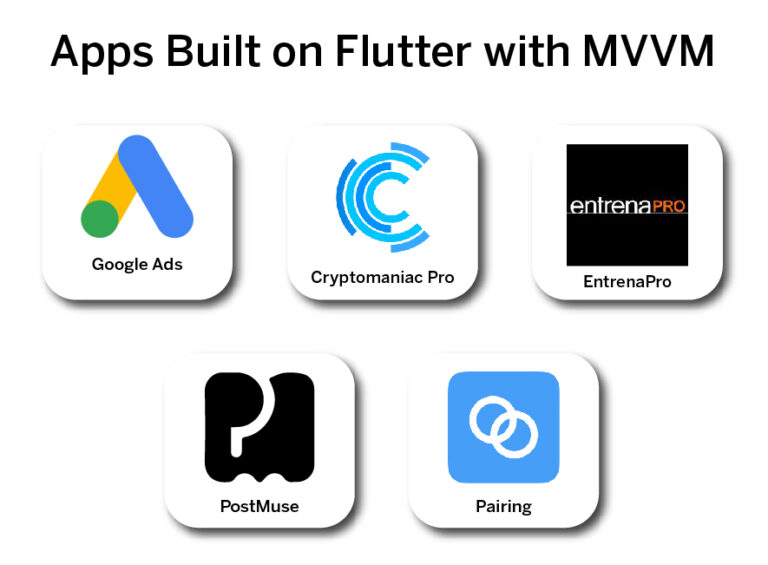 An Introduction To Mvvm Architecture In Flutter Appventurez
