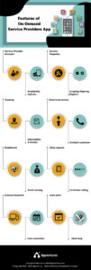 Guidelines to Choose Perfect On-Demand Service Provider App