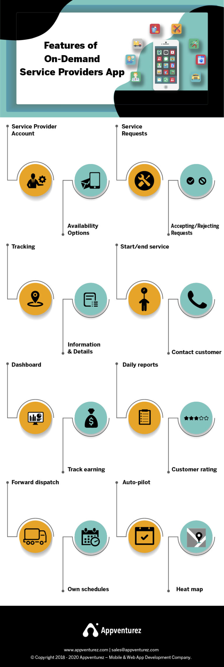 Guidelines to Choose Perfect On-Demand Service Provider App