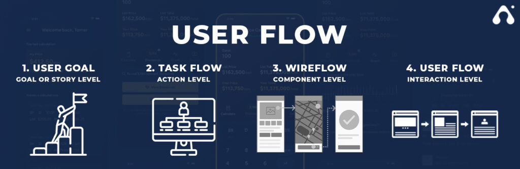8 UX Techniques That Will Shape The Industry In 2024