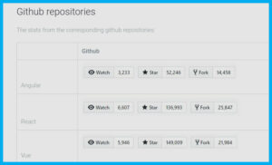 Vue Vs React- Which Framework Is A Winner In 2024?