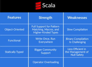 Kotlin vs Scala: The Right JVM Language For App Developers