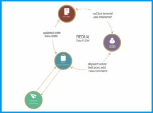 Vue Vs React- Which Framework Is A Winner In 2024?
