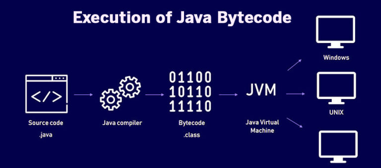 Java vs Python: What's Right for Your Business?