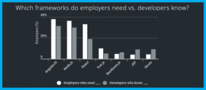 Vue Vs React- Which Framework Is A Winner In 2024?