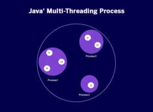Java vs Python: What's Right for Your Business?