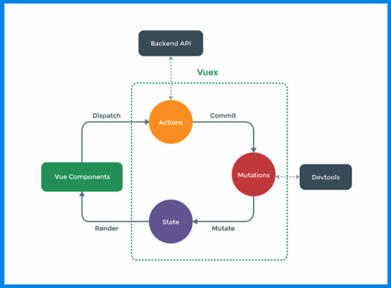 Vue Vs React- Which Framework Is A Winner In 2024?