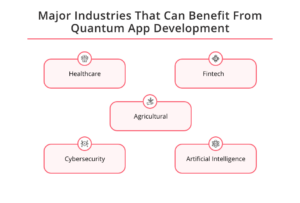 How Quantum App Development Reshapes Mobile App Industry?