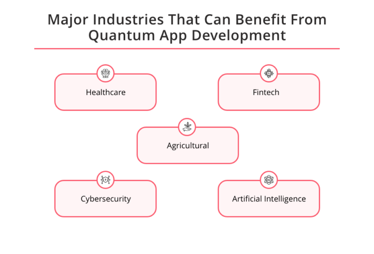 How Quantum App Development Reshapes Mobile App Industry?