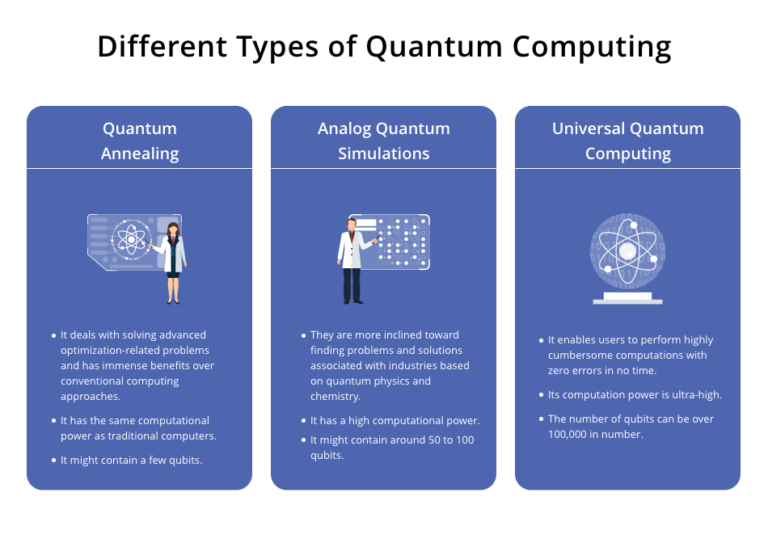 How Quantum App Development Reshapes Mobile App Industry?