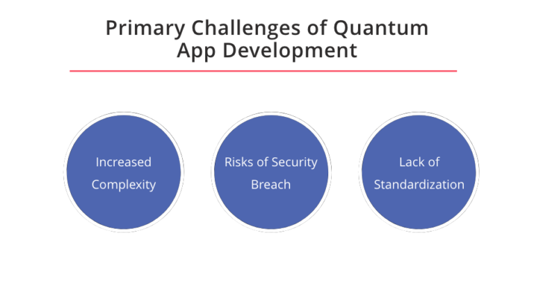 How Quantum App Development Reshapes Mobile App Industry?